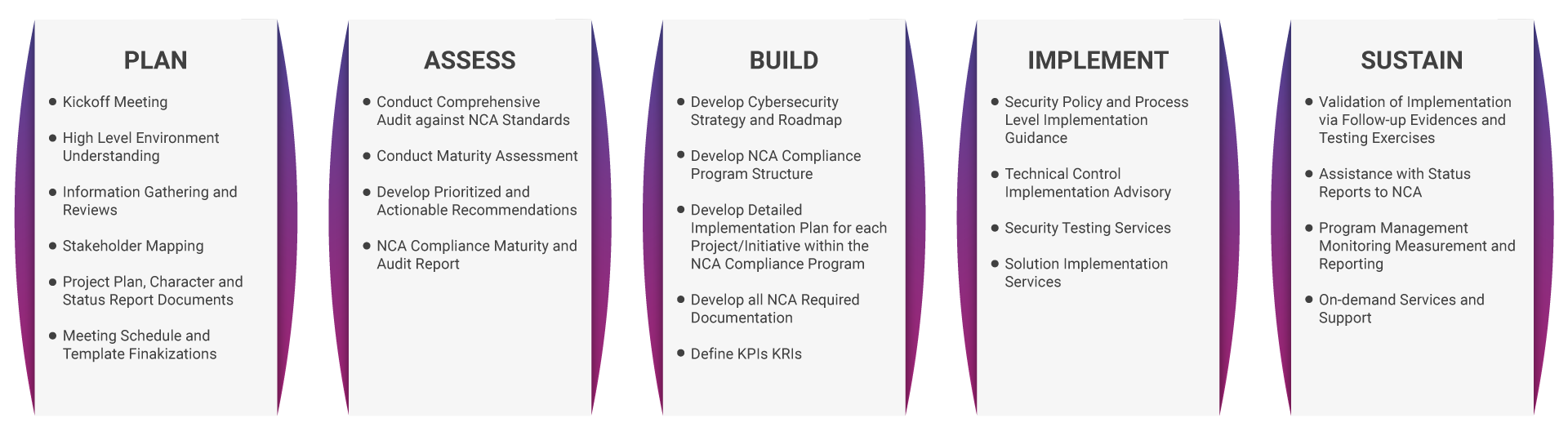Saudi Arabia NCA Compliance | Essential Cybersecurity Controls