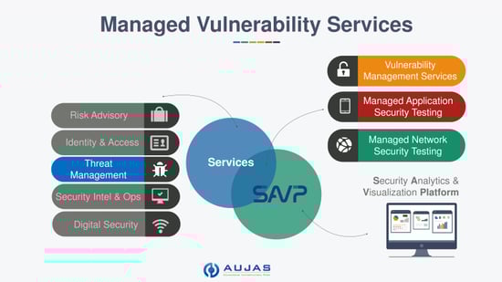 Information Risk Management, Information Security Services, Managed ...