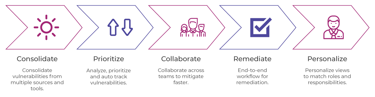 Vulnerability Management | Security Analytics | Vulnerability Scanning