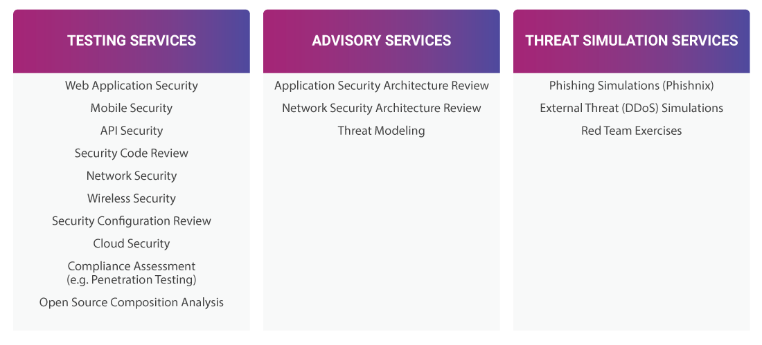 Managed Security Testing Services | Aujas Cybersecurity