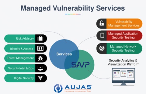 Information Risk Management, Information Security Services, Managed ...